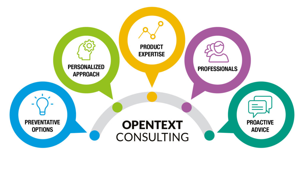opentext-5xareas-graphic